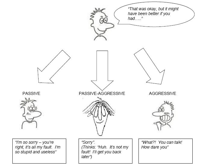 Interpersonal Effectiveness 2 Get gg Getselfhelp co uk Interpersonal Effectiveness 2 Get gg Getselfhelp co uk